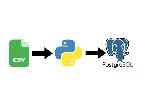Enviando Arquivo Csv Para O Postgresql Com Auxílio Do Python By Alan