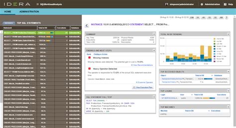 SQL Workload Analysis For SQL Server Idera Australia