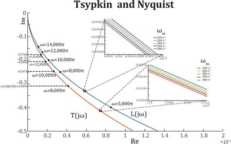 Stator Flux Oriented Sliding Mode Control For Doubly Fed Induction Generator Intechopen