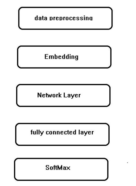 Emotion Analysis Process Download Scientific Diagram