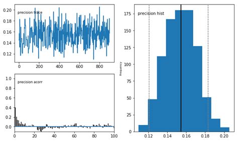 Implementing And Estimating An Arma1 1 State Space Model Chad Fulton