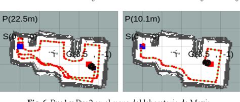 Figure 1 From Navegación De Robots Móviles Utilizando Algoritmos Bugs