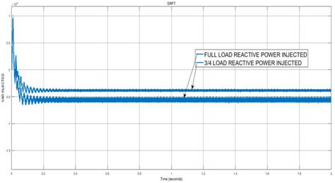Conventional And Fast Acting Pi Controller Download Scientific Diagram