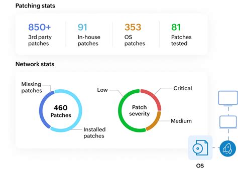 Endpoint Central For Education Unified Management And Security Solution For Endpoints