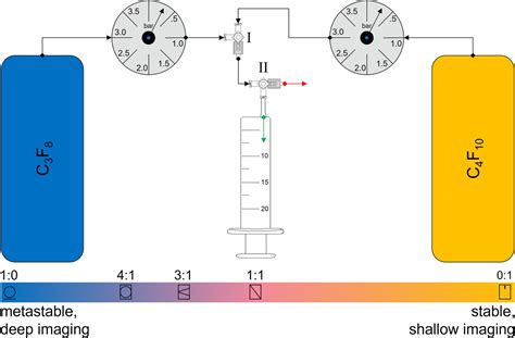3d Acoustic Wave Sparsely Activated Localization Microscopy Investigative Radiology