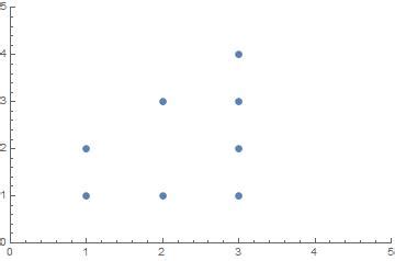 Plotting Projection Of ListPointPlot3D On 2 Axes Mathematica Stack