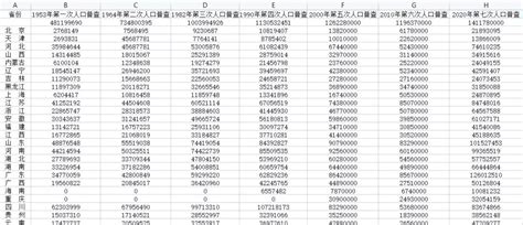 我用python可视化了7次人口普查数据变化，你所在的省份还好吗？中国人口指标进行分析与可视化展示python Csdn博客