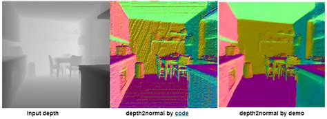 Depth Normal Issue Issue EPFL VILAB Omnidata GitHub
