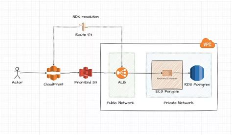 Containerization Types The Power Of Modern Cloud Architecture And