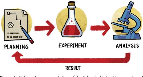Figure 1 From High Throughput Experimentation And Computational Freeway