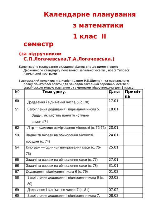 Календарне планування з математики 1 клас ІІ семестр за підручником С П Логачевська Т А