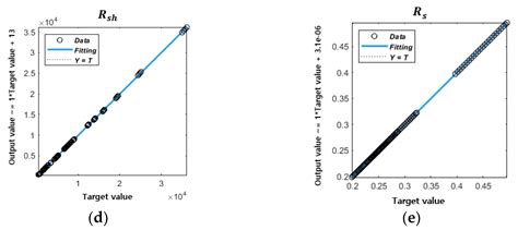 Solar Power Prediction Modeling Based On Artificial Neural Networks