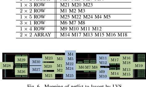 Figure 6 From Analog Retargeting Constraint Extraction Based On Fundamental Circuits And Layout