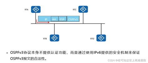 华为hcia进阶笔记：ipv6 路由基础63、ipv6路由基础 Ospfv3 Csdn博客