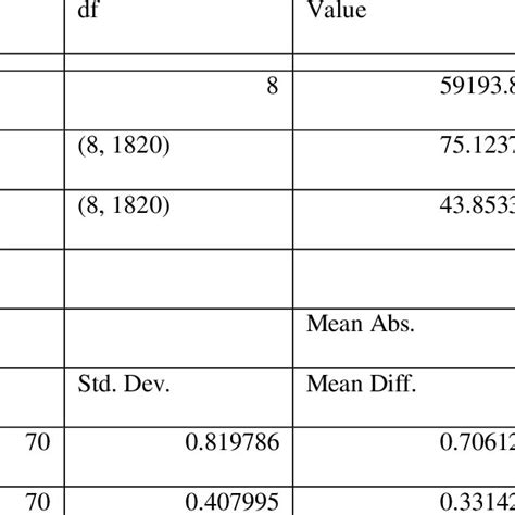 Equity Test For Equality Of Variances Between Series Download