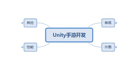 Unity手游实战从0开始SLG概览 技术专栏 Unity官方开发者社区