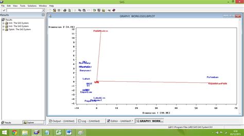 Catatan Kecil Rini Analisis Biplot