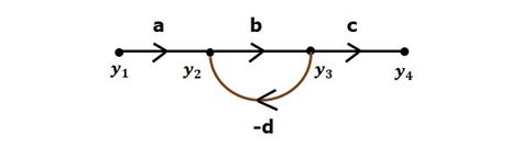 Blog EXAMPLE SIGNAL FLOW GRAPHS