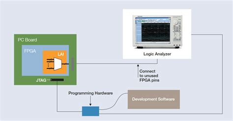 ic programming in pcb assembly a beginner s guide to understanding and getting started