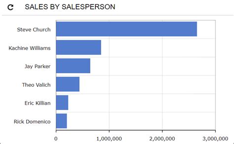 Bi For Sales Reports • Acumatica Generic Inquiries And Pivot Tables • Acumatica User Group Forums
