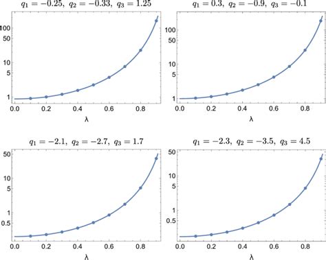 Connected scalar four point function normalized as N π 4 Download Scientific Diagram
