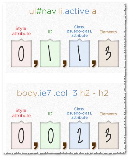 css when do i use class id and when do i target the html tag directly