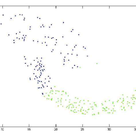 Clustering Induced By Euclidean Distance L 2 Download Scientific Diagram