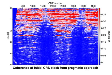 5 Field Data Coherence Section Associated With The Pragmatic Approach Download Scientific