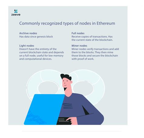 how to deploy ethereum blockchain node