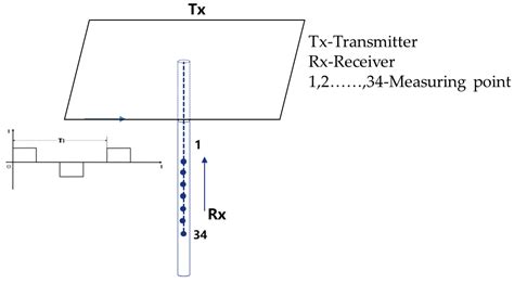 Key Technologies For Surface Borehole Transient Electromagnetic Systems And Applications