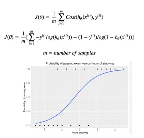 Vamsi Krishna B On Linkedin Machinelearning Datascience Udemy
