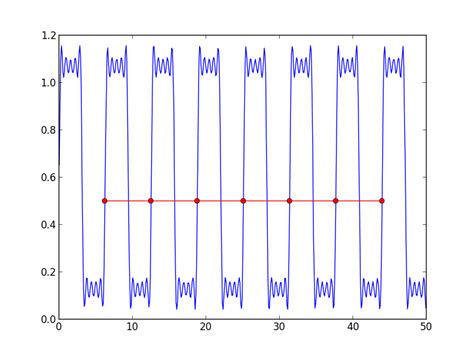 Python Digitizing An Analog Signal Stack Overflow