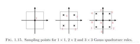 玩转 Matlab 之二维 Gauss 数值积分公式使用及 Matlab 源代码1 常量区间weixin34381687的博客 Csdn博客