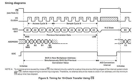 静态时序分析读书笔记（二 静态时序分析的基础知识 知乎