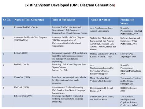 Visualizing UMLs Sequence And Class Diagrams Using Graph Based