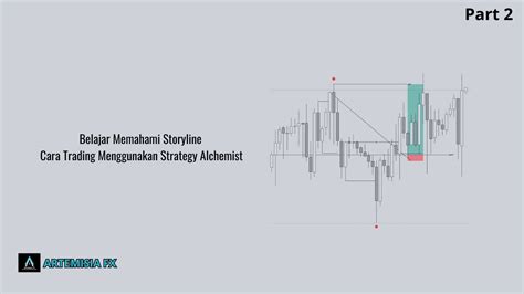 Alchemist Trading Strategy Unlocking Forex Success Youtube