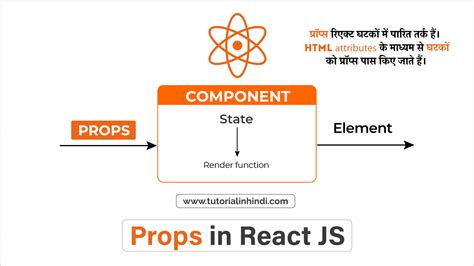 Props Meaning To Hindi At Sheila Tejada Blog