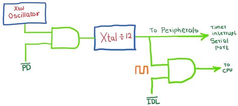Stm32 Tim定时器操作完整指南 Csdn博客