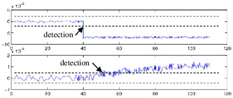 Transient Residuals With Delayed Detection Download Scientific Diagram