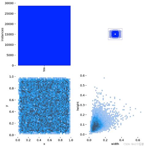 基于yolo11的茶叶嫩芽检测系统（python源码数据集pyside6界面） 腾讯云开发者社区 腾讯云