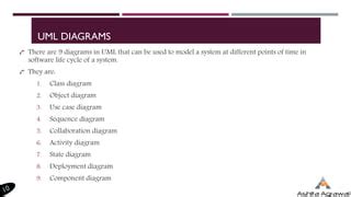 INTRODUCTION TO UML DIAGRAMS PDF Programming Languages Computing