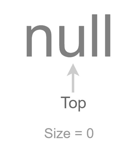 Data Structure Stack Bigboxcode