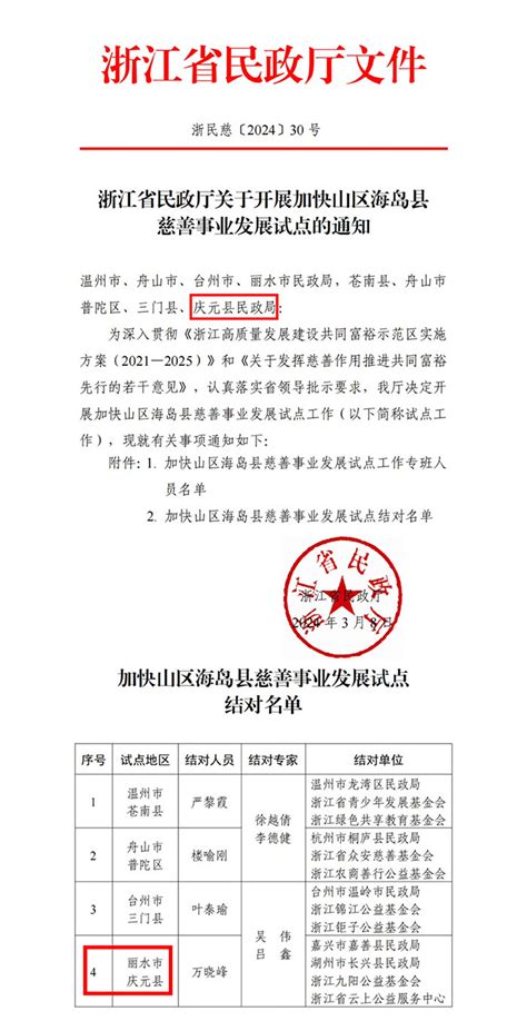庆元县被确定为加快山区海岛县慈善事业发展试点