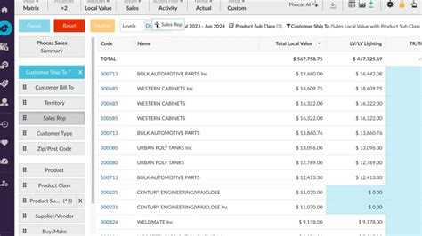 Sales Data Analysis And Forecasting Tools Phocas