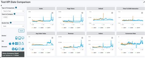 Kpi Date Comparison Widget Aternity Uji