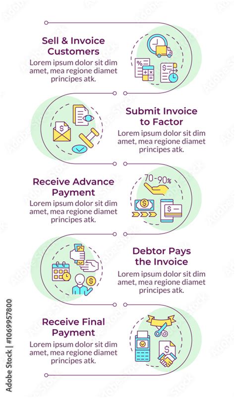 Factoring Process Phases Infographic Vertical Sequence Invoice Payment Debtor Role