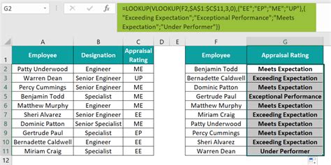 LOOKUP Excel Function Formula Examples How To Use