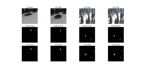 Github Sunnyiisc Fire Detection From Flame Dataset Deep Learning Model Implementation For