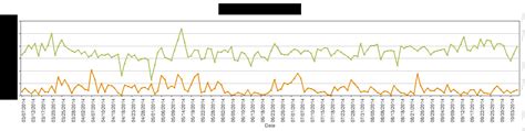 Coldfusion 9 Cfchart Cfchartseries Issue Stack Overflow