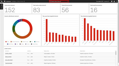 Best Threat Intelligence Tools Top 8 Providers In 2025